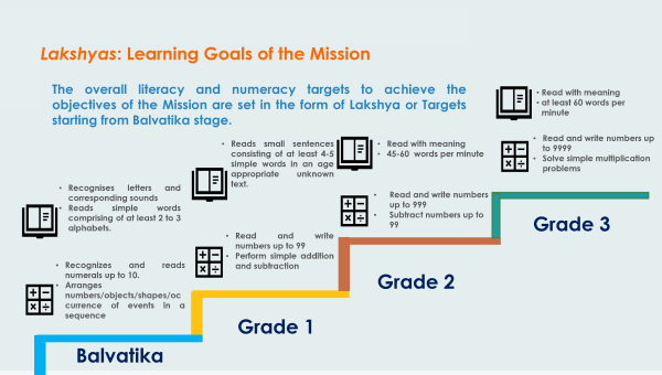 Student Learning Outcomes How Can LEAD Help School Owners 
